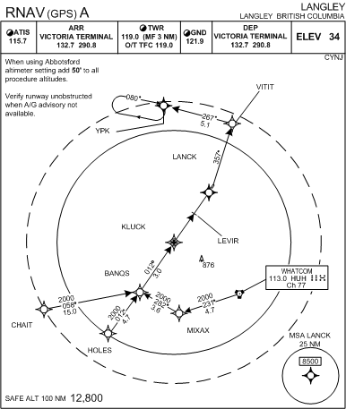 IFR Rules and Procedures--Arrivals, Langley Flying School